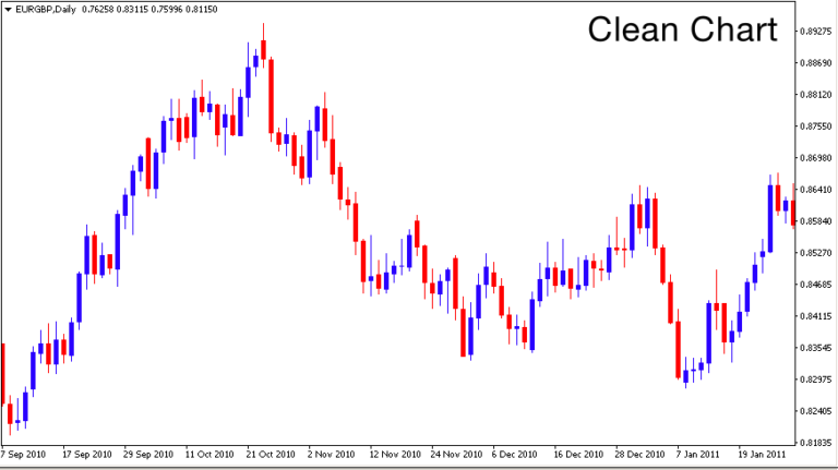 พฤติกรรมแท่งเทียนPrice Action - Forextreder2win พฤติกรรมแท่งเทียน Price ...